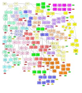 What does (another) choose your own adventure look like? – The Most ...